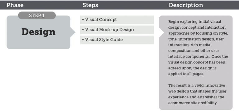 Successful Website Design and Development Process
