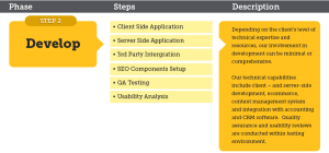 Successful Website Design and Development Process