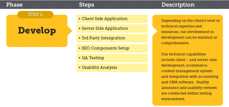 Successful Website Design and Development Process