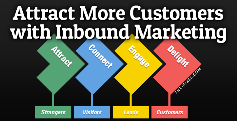 What is Inbound Marketing and How it Works for Direct Sales