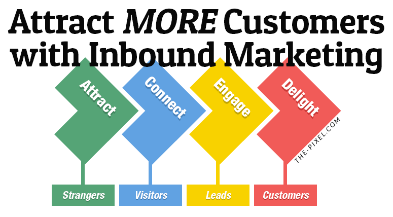Attract More Customers and Convert Leads Using Inbound Marketing