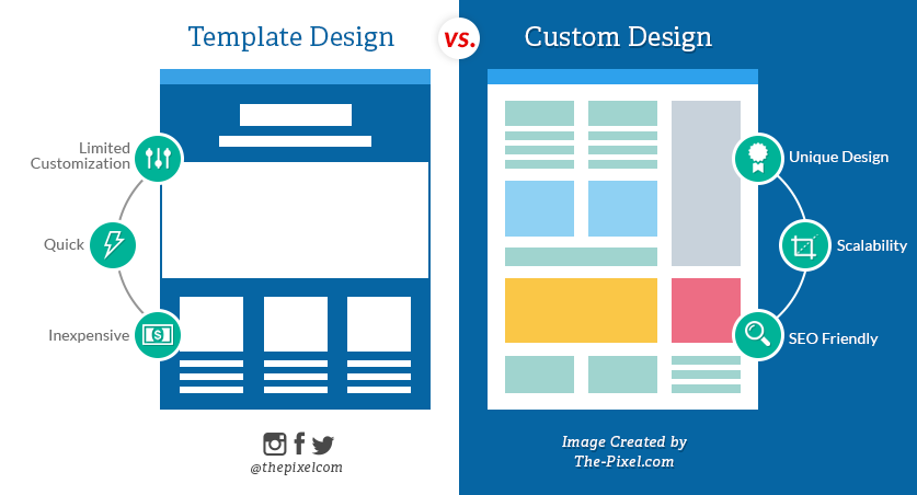 Pros and Cons - Template Website vs Custom Website Pros and Cons - Template Website vs Custom Website