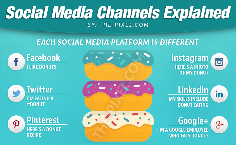 Social Media Explained and How-To Use Different Platforms Social Media Explained and How-To Use Different Platforms