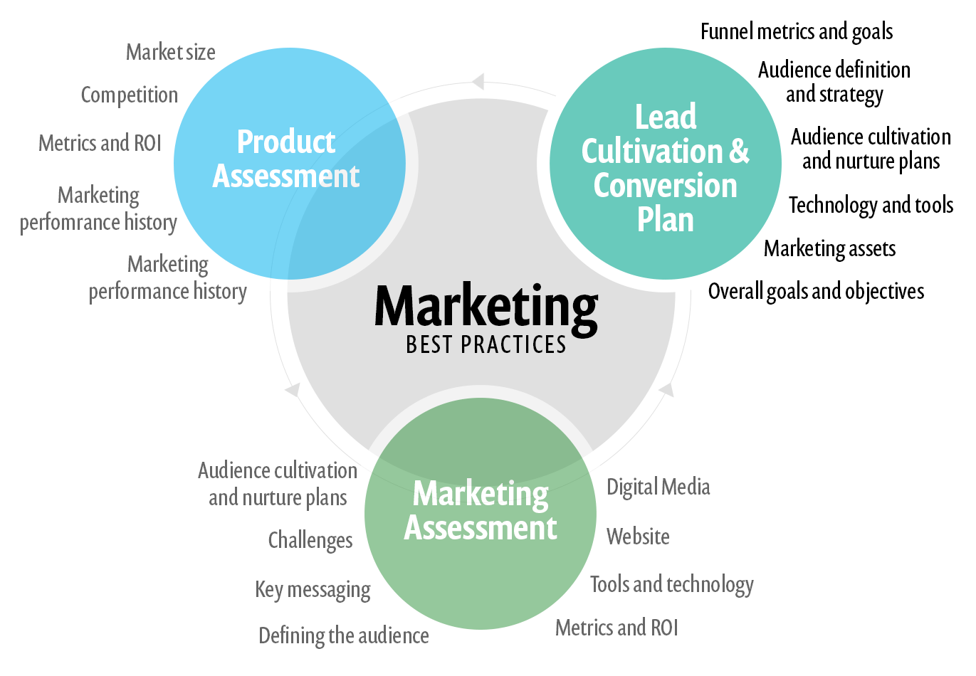 How-to Generate Leads with Your Digital Marketing?