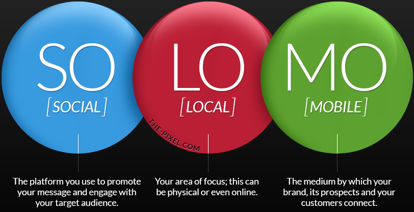 What is So(Social) Lo(Local) Mo(Mobile)