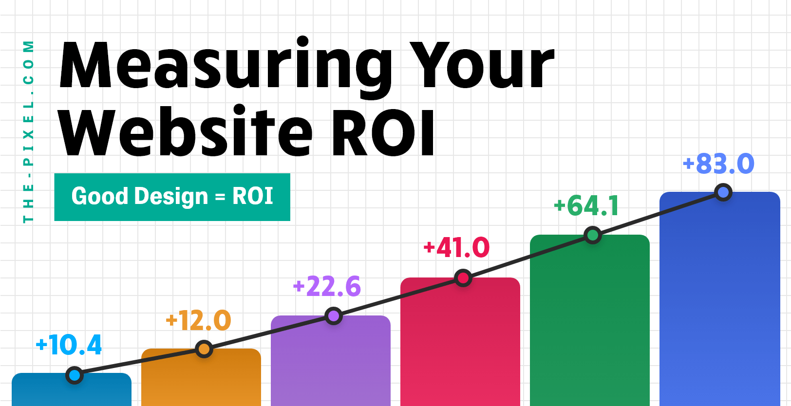 Measuring Your Website ROI - Website Investment