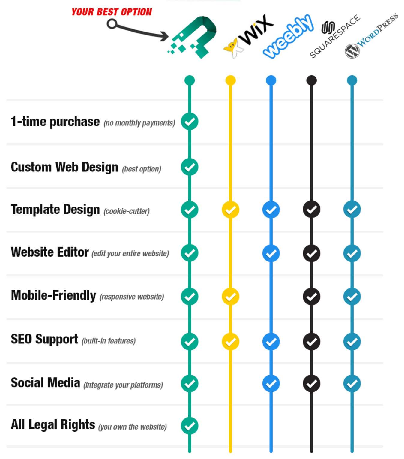 Understanding the Benefits of Using WordPress for B2C Websites