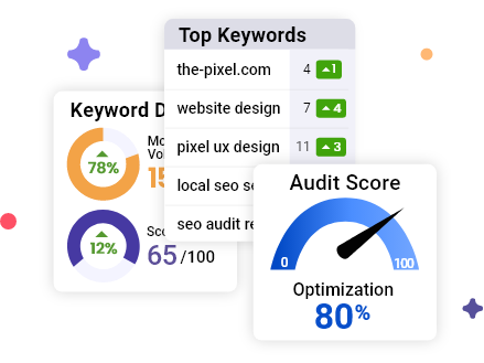 #1 Iowa Web Design, Website Development, SEO | ThePixel