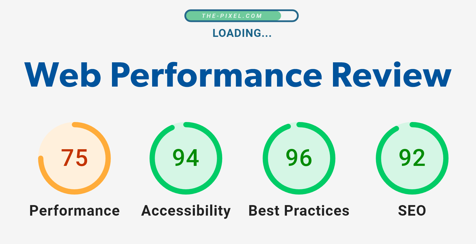 Web Performance Review